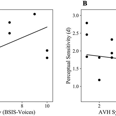 The Relationship Between Signal Detection Theory Response Bias Download Scientific Diagram