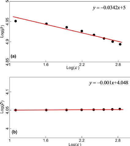 A Loglog Base Plot Showing The Relationship Between The Average Download Scientific