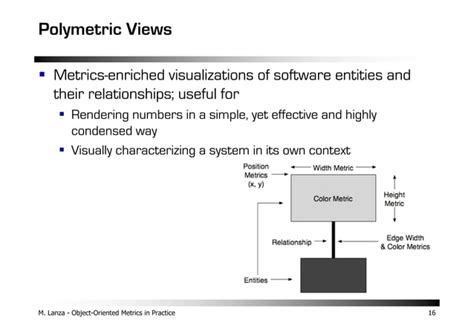 Object Oriented Metrics In Practice Ppt