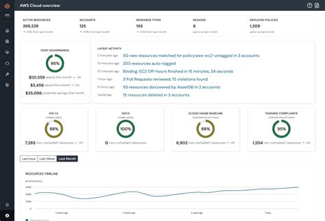 Avalara Unlocks Cloud Savings And Improves Engineer Experience With Automated Cost Governance