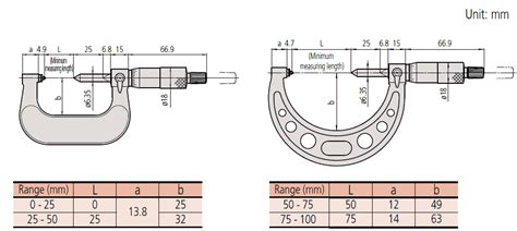 125 106 Mitutoyo Screw Thread Micrometer 25 To 50 Mm
