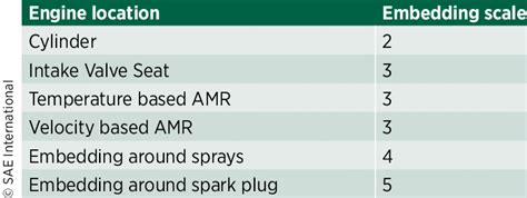 Details Of Grid Embedding Download Table