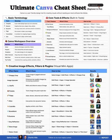 Learningdispatch Aieducation Aiadoption Datascience Visualization