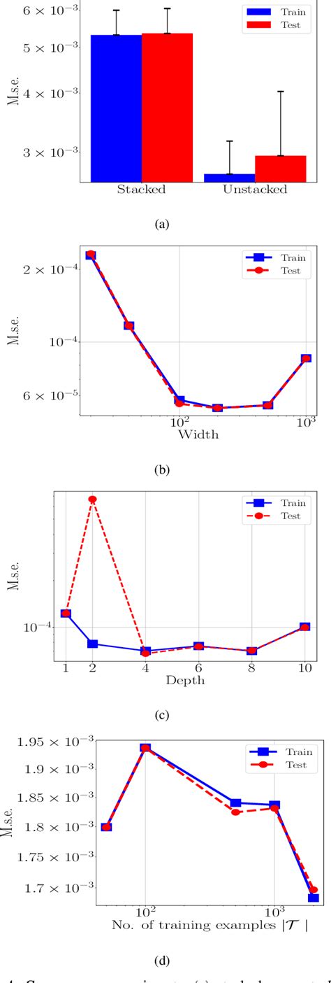 Dae Pinn A Physics Informed Neural Network Model For Simulating