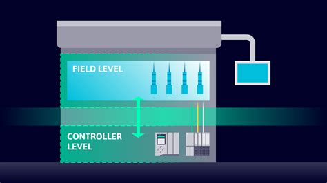 Machine Connectivity And Integration Field Connectivity Mission Controls And Automation