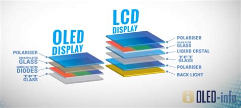 Lg Display Oled Ex Brighter Displays With Thinner Bezels Klgadgetguy