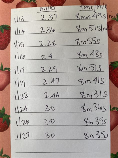 Running Improvements Album On Imgur