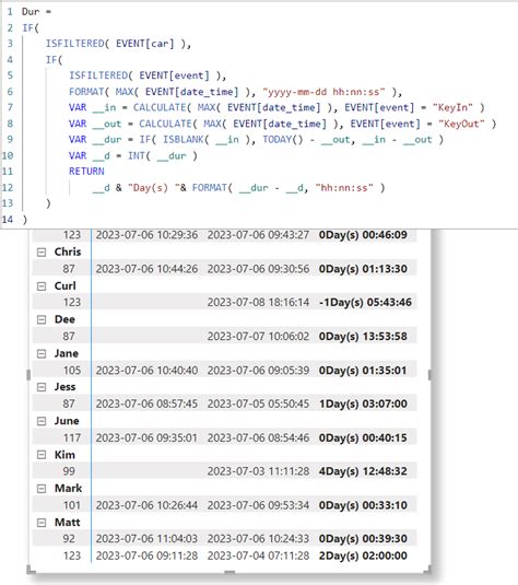 Duration Between Two Dates Microsoft Fabric Community