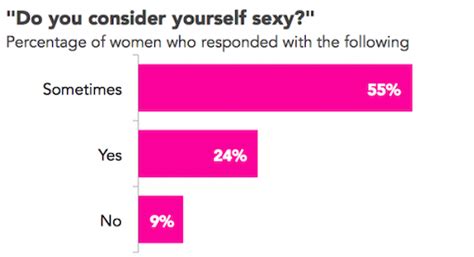 Irresistible Qualities Women Find Sexiest In Men