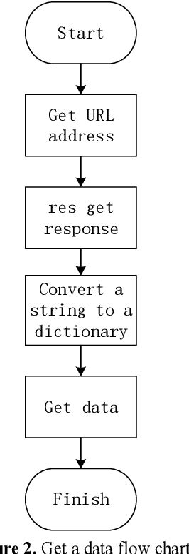 Figure 1 From Python Based Epidemic Data Visualization System Semantic Scholar