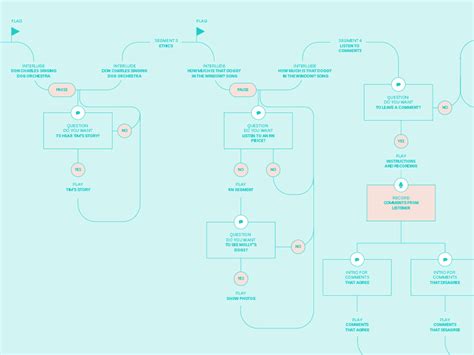 Cui Flow By Jo On Dribbble