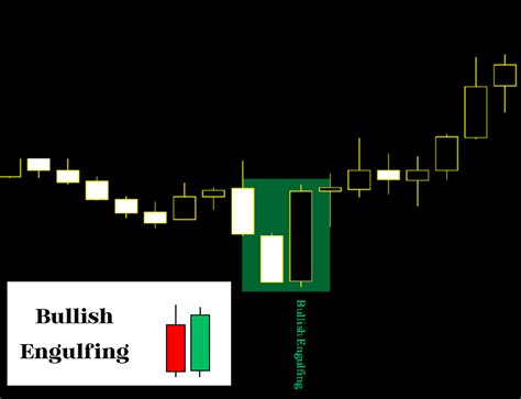 Buy The Basic Candlestick Patterns Dashboard Mt5 Technical Indicator For Metatrader 5 In