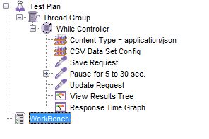 Python Tensorboard Just Show The Graph A Second And The Graph Disappear Stack Overflow