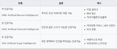 쉽게 풀어쓴 Chatgpt 인공지능의 이해 Dorulog