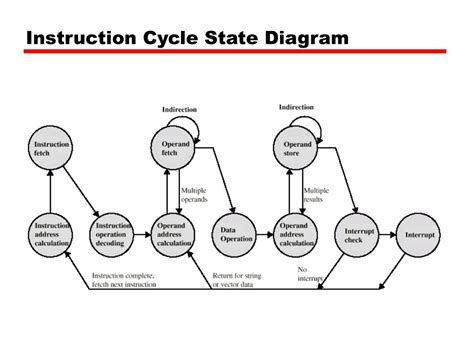 PPT Chapter CPU Structure And Function PowerPoint Presentation Free Download ID