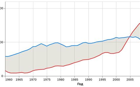 Vegajson Vl Api Vl Api Fold Facet Aggregations Gleb Trzemecki
