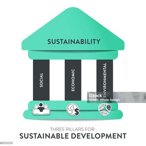 What Is Sustainable Development Three Pillars At Jenenge Blog
