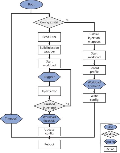 4 An Overview Of The Injection Process Download Scientific Diagram