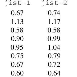 Instructions Issued Per Clock Cycle Download Table
