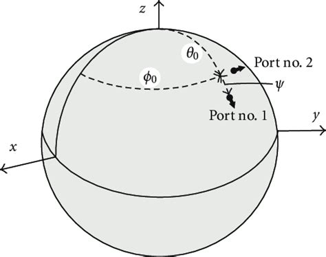 The Higher Order Test Probe With Its Reference Point At θ 0 φ 0 On Download Scientific