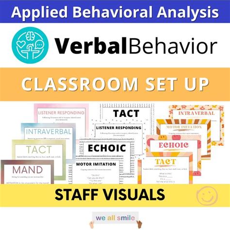 Verbal Behavior Classroom Poster Collection Classroom Materials
