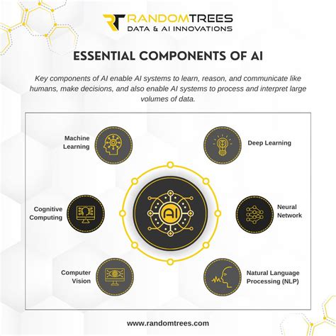 randomtrees on linkedin ai artificialintelligence machinelearning