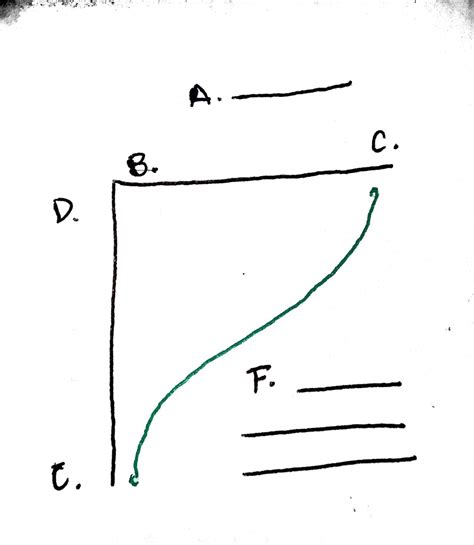 Biology Exam 1 Diagram 4 Diagram Quizlet
