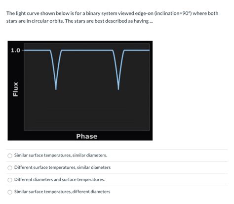 Solved 1 The Light Curve Shown Below Is For A Binary