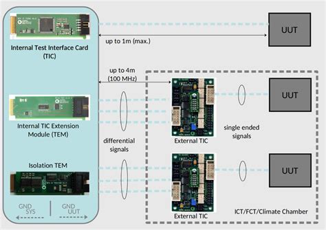 Boundary Scan Test Systems