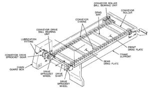 Mastering Belt Conveyor Design Steps And Types