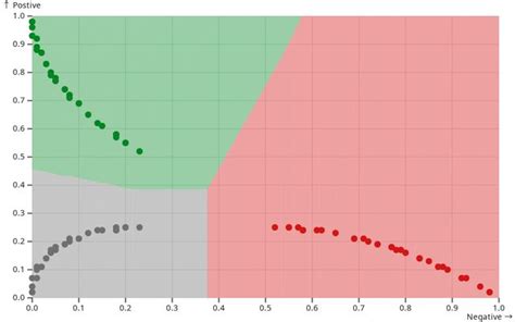 Sentiment Analysis Aggregation Algorithm Validation Rithwik Anand