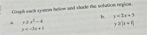Answered Graph Each System Below And Shade The Solution Region Y2 2 4