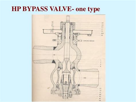 Hp Lp Bypass System For Steam Turbines