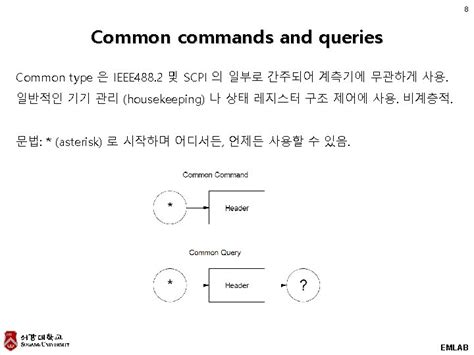 Gpib 2018 02 05 Emlab 3 Gpib Pinout