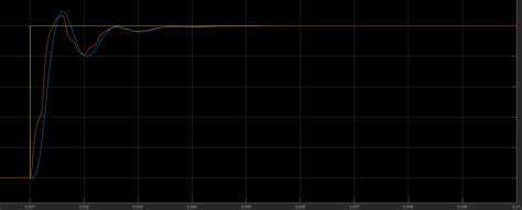 Control System Simulink Zero Order Hold Transfer Function Electrical Engineering Stack