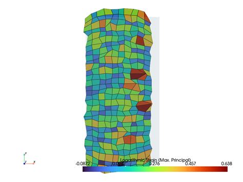 train a deep neural network — felupe
