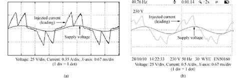 Source Voltage And Injected Current From Saf During Compensation
