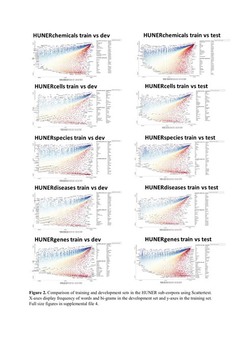 Easyner A Customizable Easy To Use Pipeline For Deep Learning And Dictionary Based Named