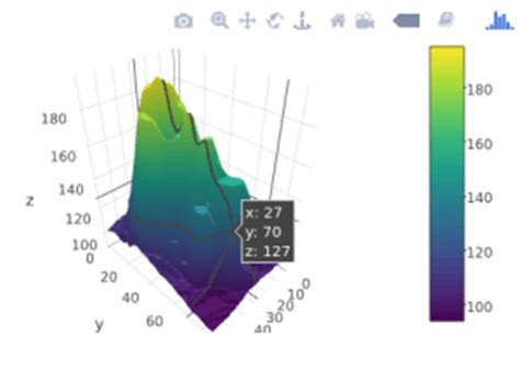 R Exercises Plotly Advanced Plots And Features