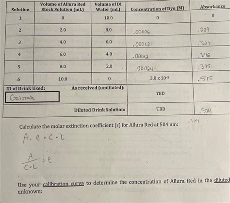 Calculate The Molar Extinction Coefficient ε For