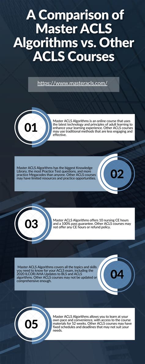 Ppt A Comparison Of Master Acls Algorithms Vs Other Acls Courses