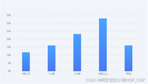 2025年失业潮，失业率狂飙181，史上最难就业季即将来临，该如何破局？2025失业率有多严重 Csdn博客