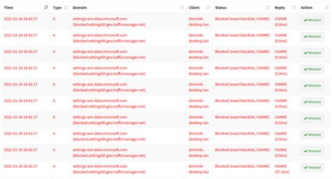 since update to pi hole v5 2 4 web interface v5 3 1 ftl v5 5 1 i have a