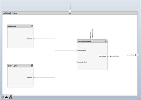 Modeling System Architecture Of Keyless Entry System Matlab And Simulink