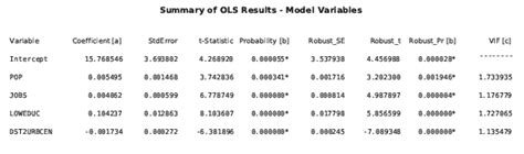 Interpreting OLS ResultsArcMap Documentation