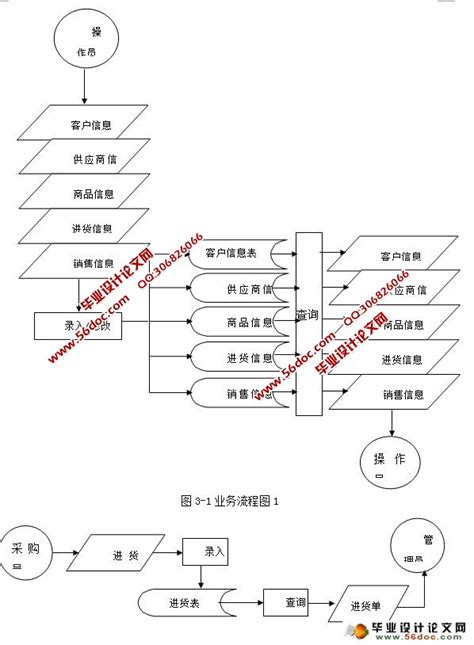 某有限公司进存销管理系统的设计与实现 asp sql asp 56设计资料网