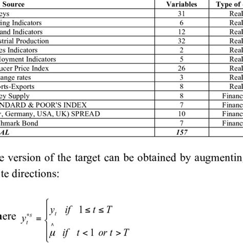 Variables Used In Estimation By Data Source Download Table