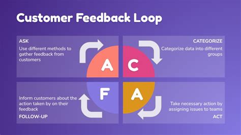 Feedback System Engineering At Linda Durham Blog