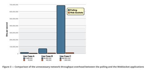 Golang Build A Simple Web Service Part5 — Communicate With The Reactjs Page By Sean Hs A
