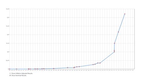 Mastering SVG Bonus Content A D Line Chart HTML CSS JavaScript